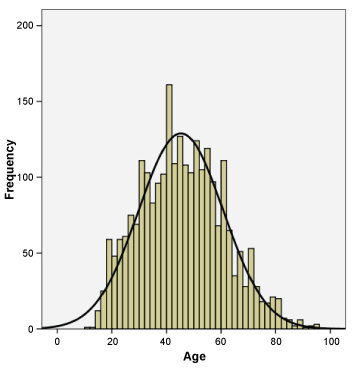 A Test (Test_a)º for the Assessment of Headache